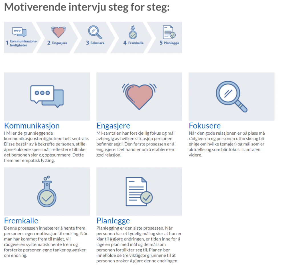 Sett- kompetanse (årshjul og verktøy) – Sett i Oppdal