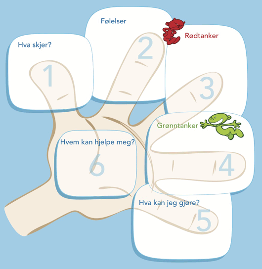 Sett- kompetanse (årshjul og verktøy) – Sett i Oppdal