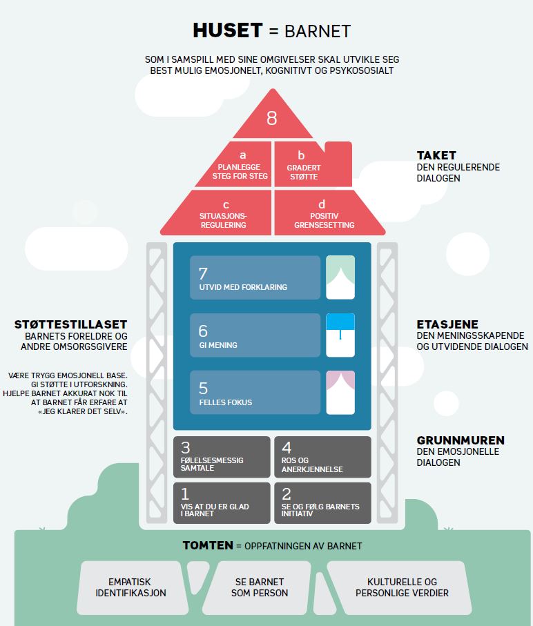 Forebyggende program – Sett i Oppdal